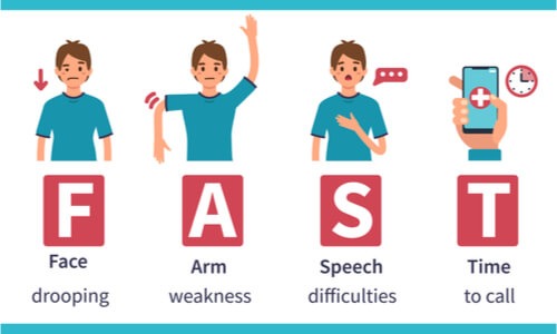 Complications After Stroke: How To Keep It Under Control?